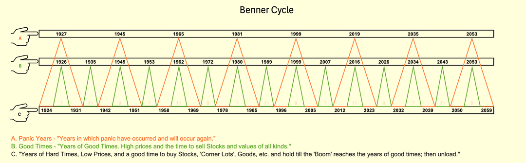 The Indian Stock Market in 2026: Analyzing Growth Trajectories Through ...