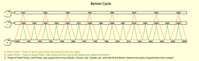 The Indian Stock Market in 2026: Analyzing Growth Trajectories Through ...